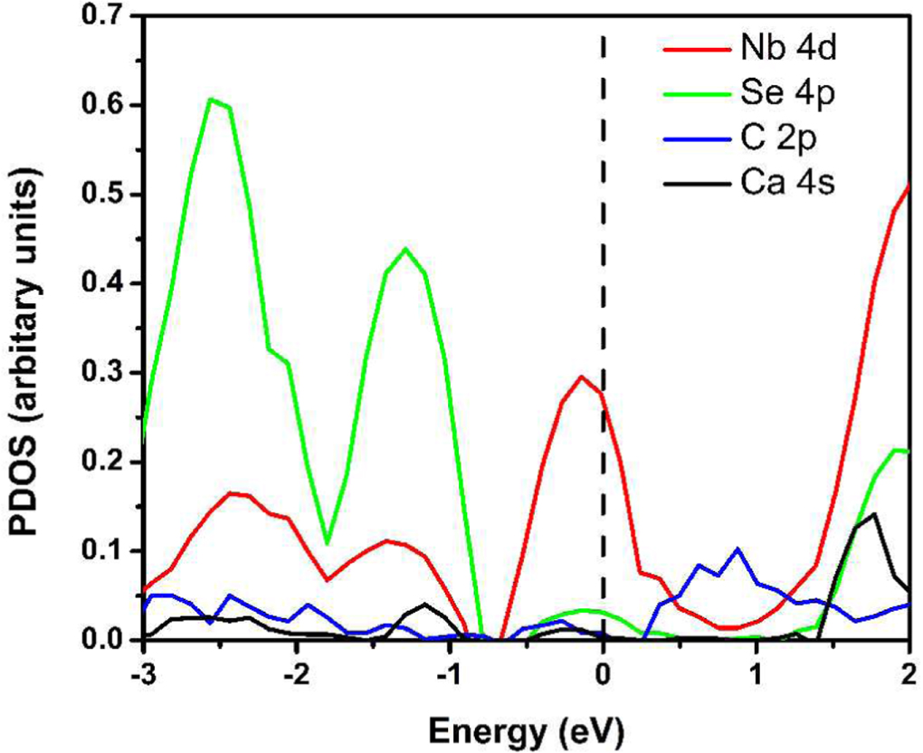 Adsorption and diffusion properties of calcium ions at the van der ...