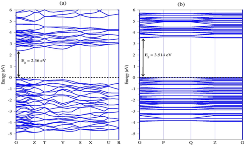 DFT study of TiO2 brookite (210) surface doped with silver and ...