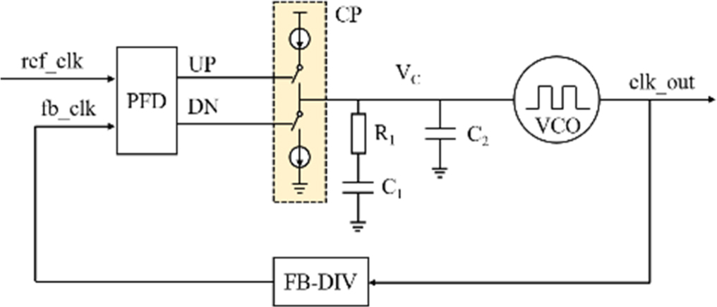 A system-level method for hardening phase-locked loop to single-event effects - IOPscience