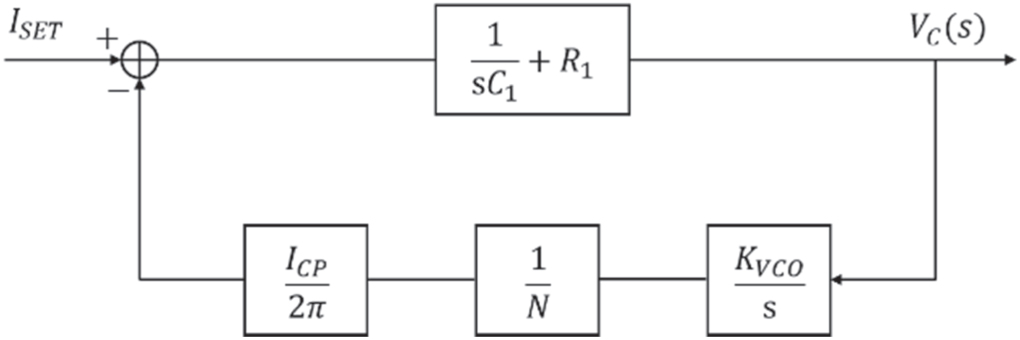 A system-level method for hardening phase-locked loop to single-event effects - IOPscience