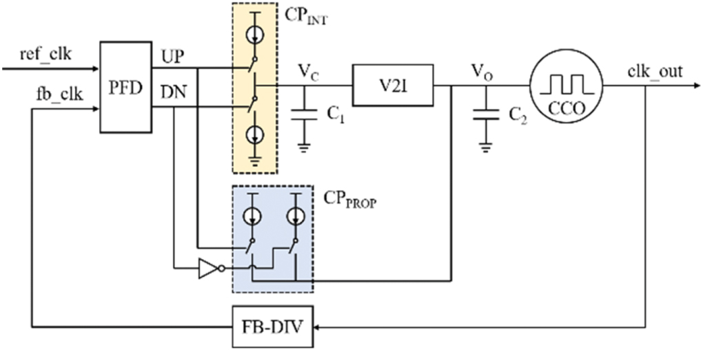 A system-level method for hardening phase-locked loop to single-event effects - IOPscience