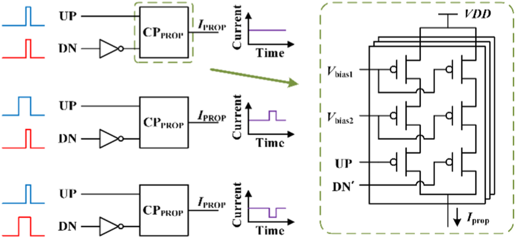 A system-level method for hardening phase-locked loop to single-event effects - IOPscience