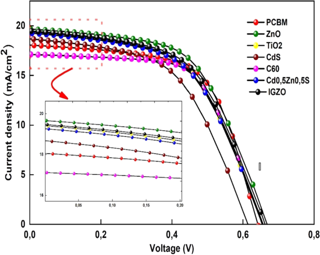 Design and efficiency enhancement of FTO/PC60BM/CsSn0.5Ge0.5I3/Spiro ...
