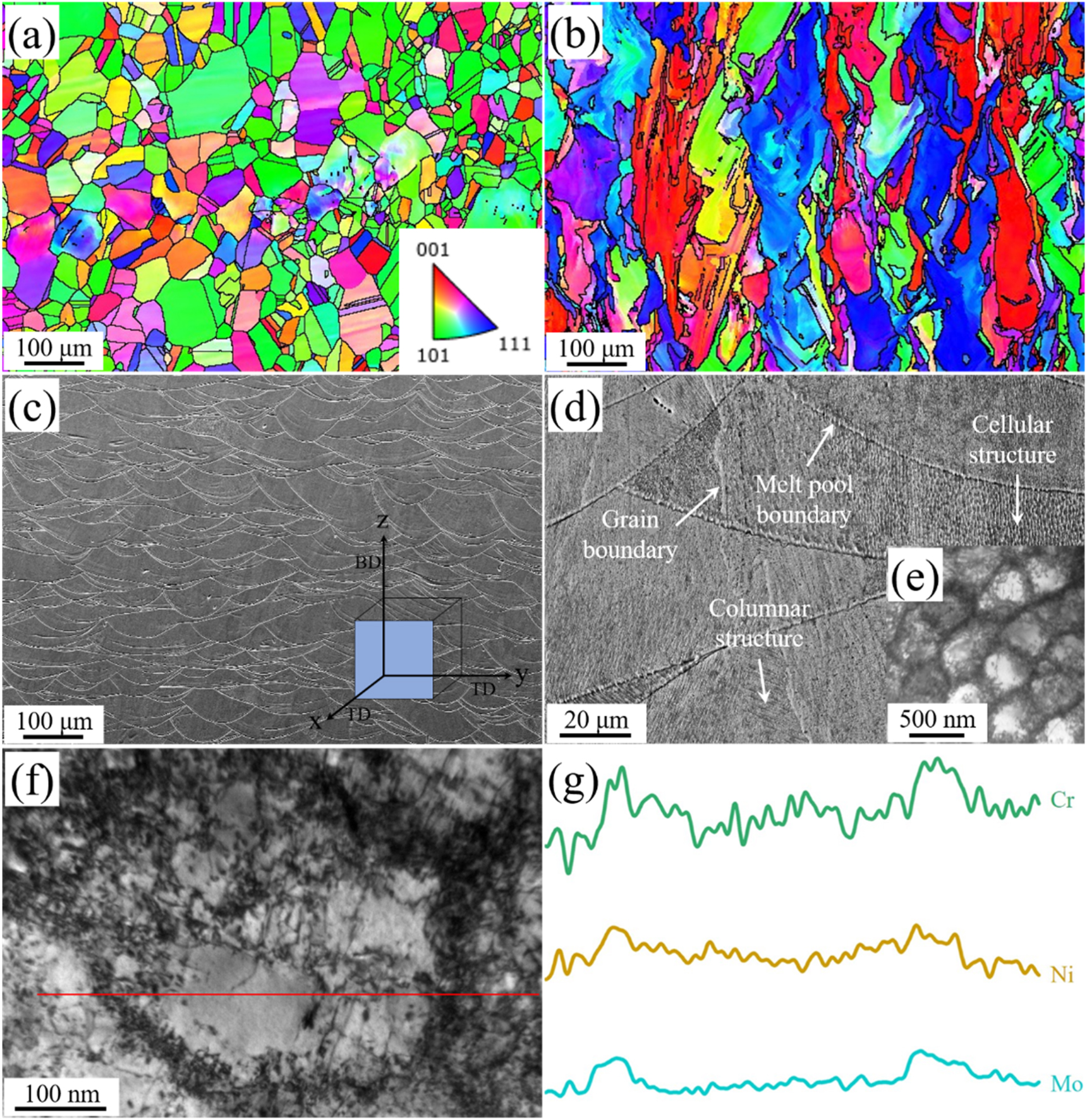 Twinning behavior in deformation of SLM 316L stainless steel - IOPscience