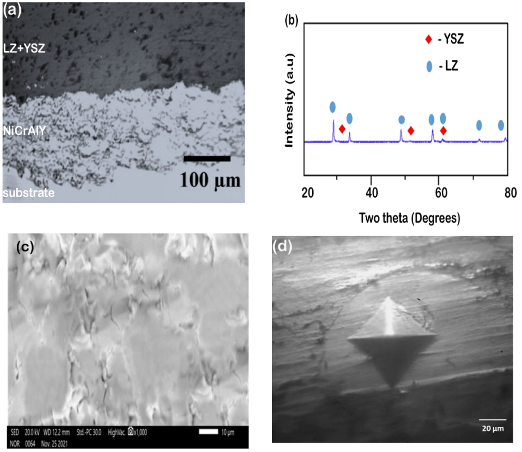 Optimization of plasma spray process variables to attain the minimum ...