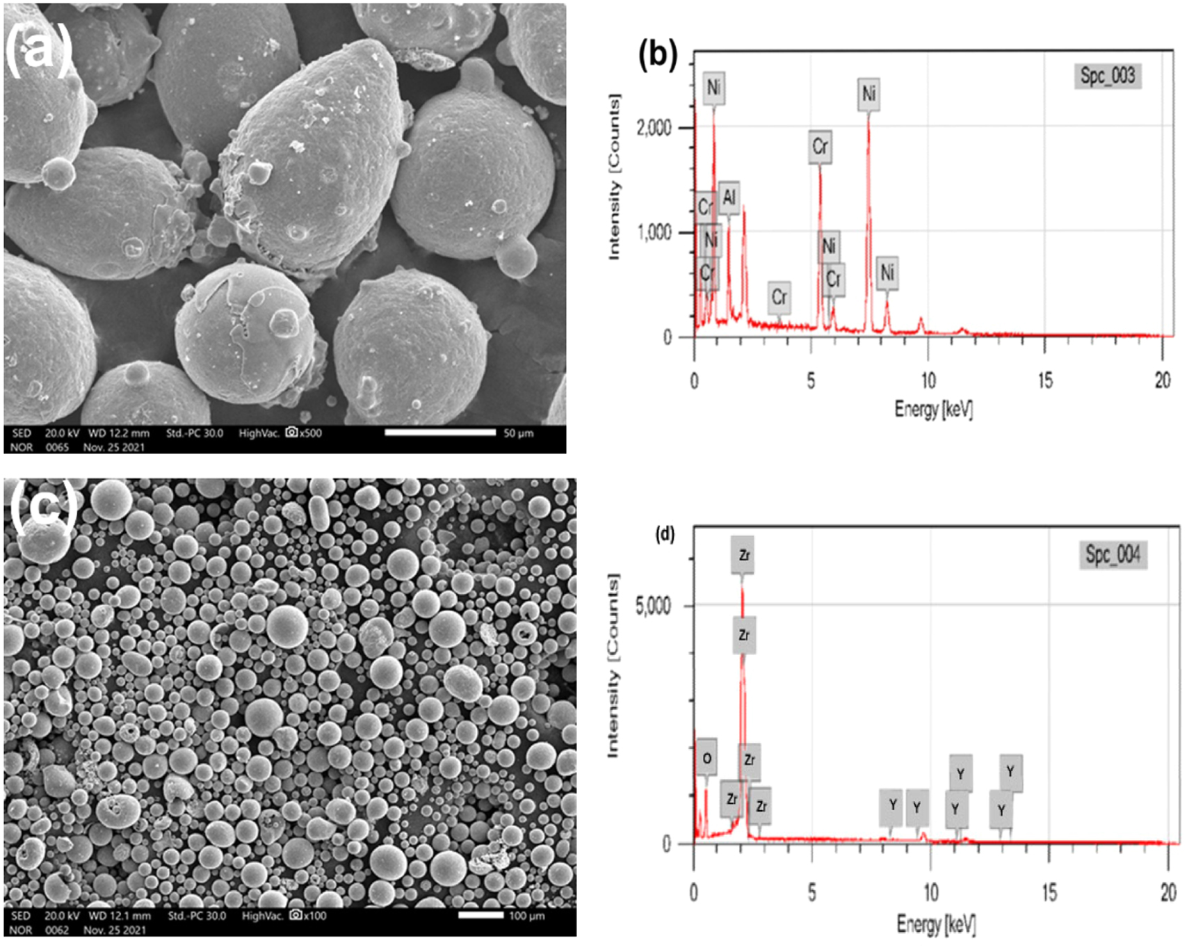 Optimization of plasma spray process variables to attain the minimum ...
