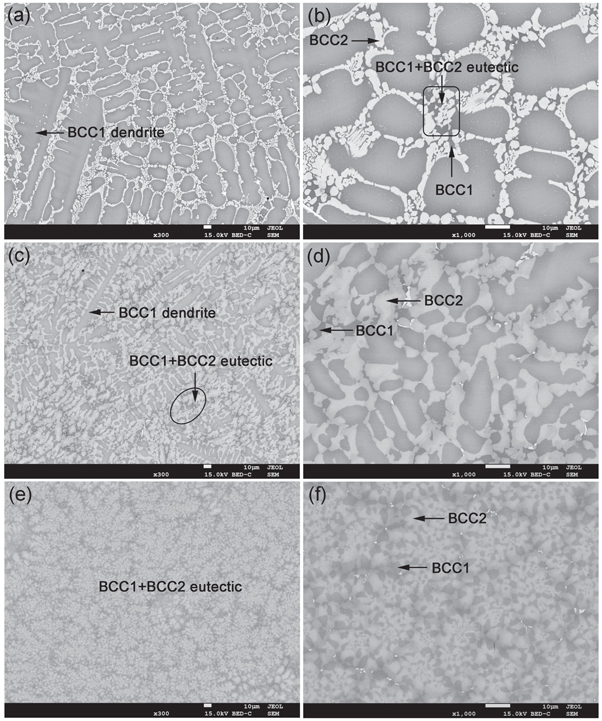 Zr alloying effects on the microstructure, compression performance and oxidation resistance of ...