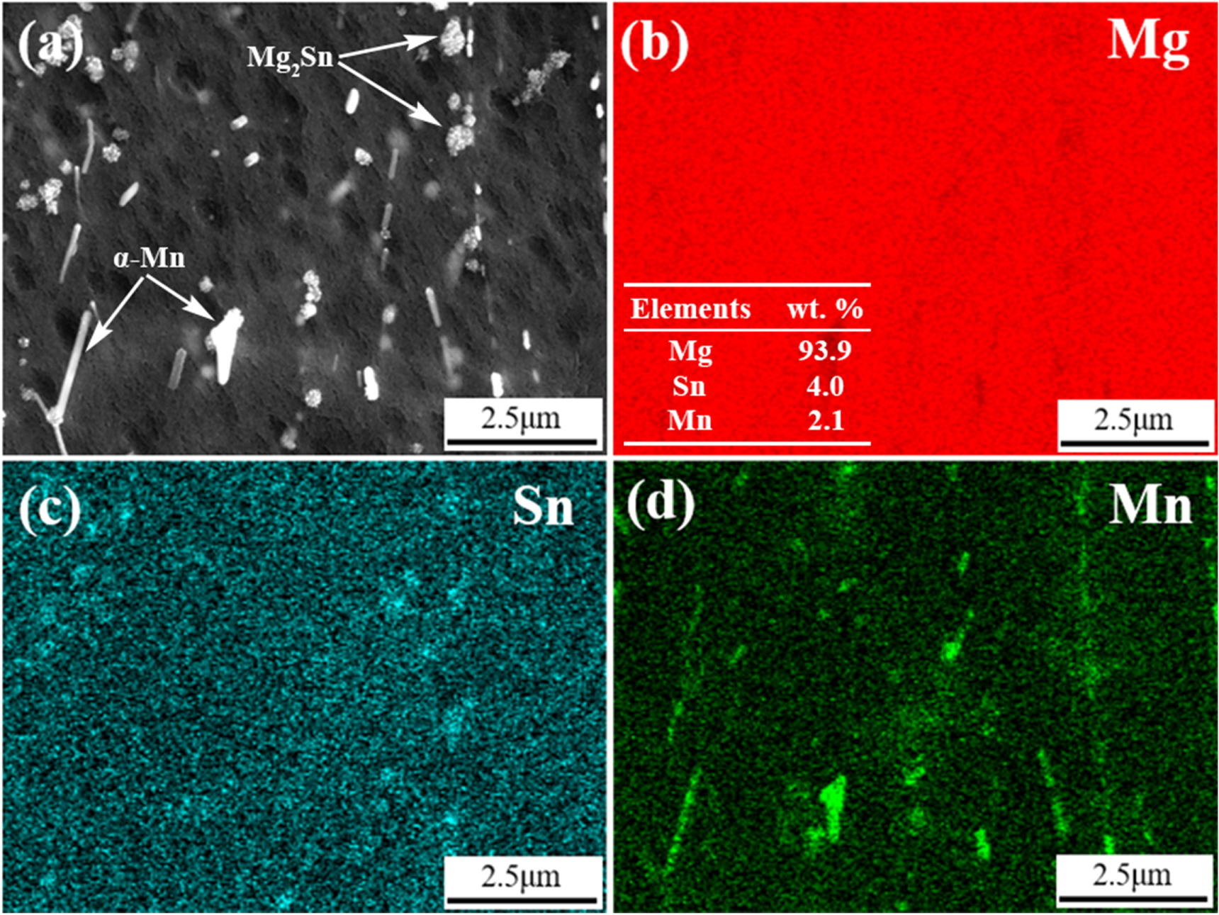 Microstructure and enhanced mechanical properties of Mg-3Sn alloy with ...