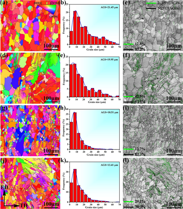 Microstructure and enhanced mechanical properties of Mg-3Sn alloy with ...