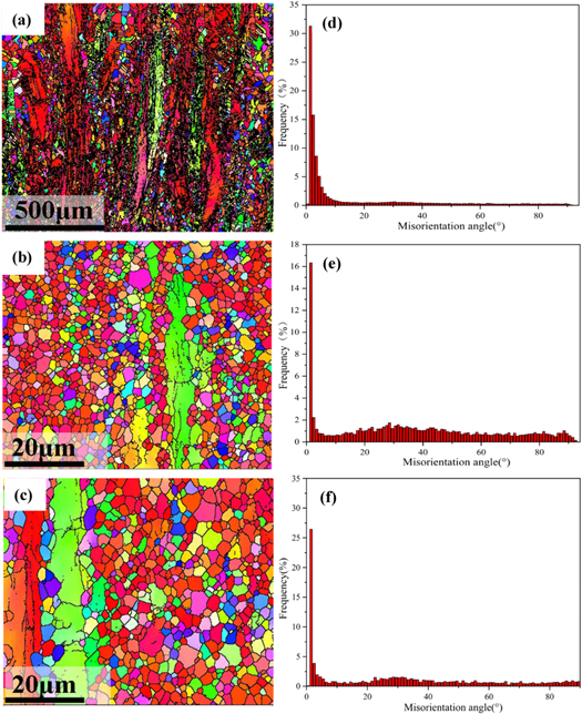 Effect of extrusion ratio on microstructure and mechanical properties ...