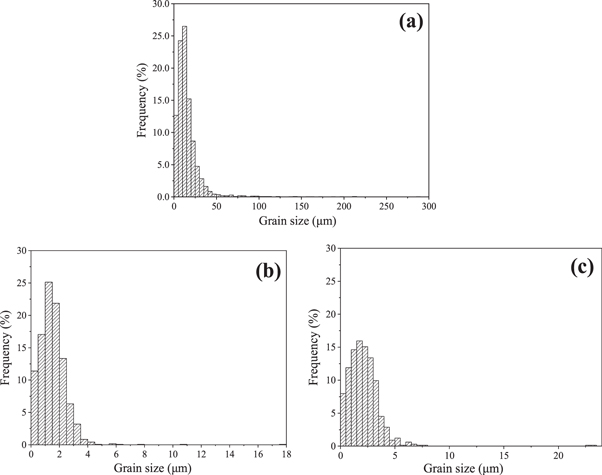 Effect of extrusion ratio on microstructure and mechanical properties ...