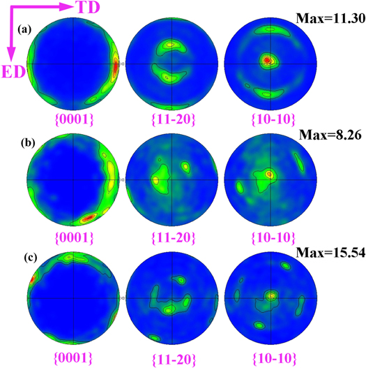 Effect of extrusion ratio on microstructure and mechanical properties ...