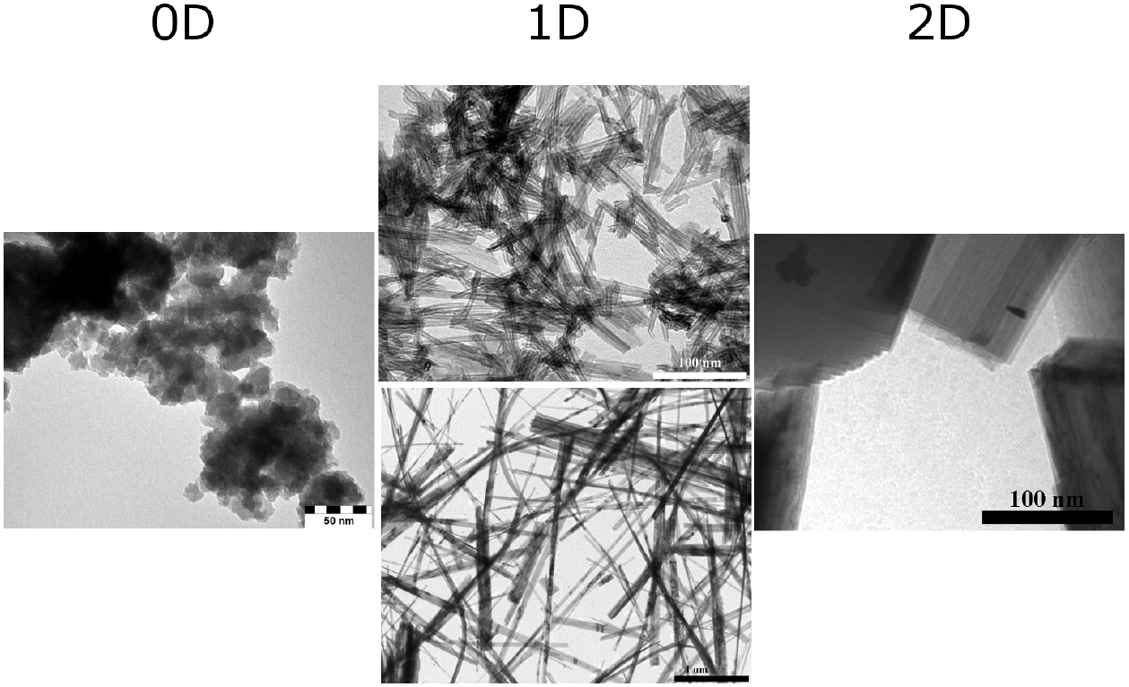 Layered titanate nanostructures: perspectives for industrial ...