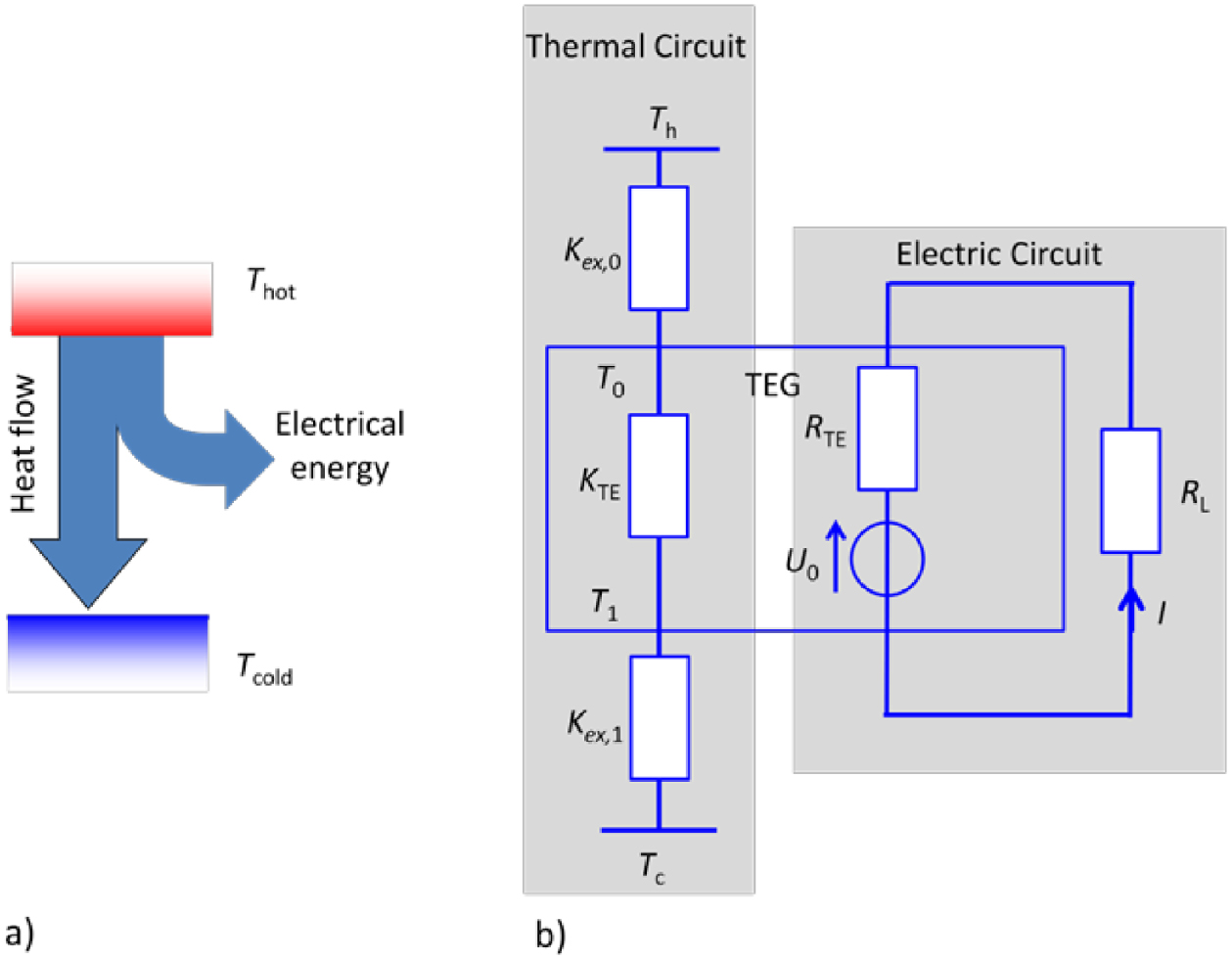 Concepts for medium-high to high temperature thermoelectric heat-to ...
