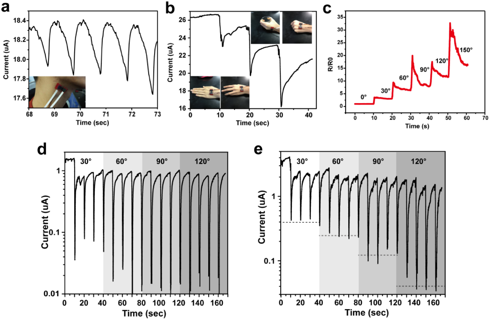 Controllable structure design for highly efficient and low cost ...