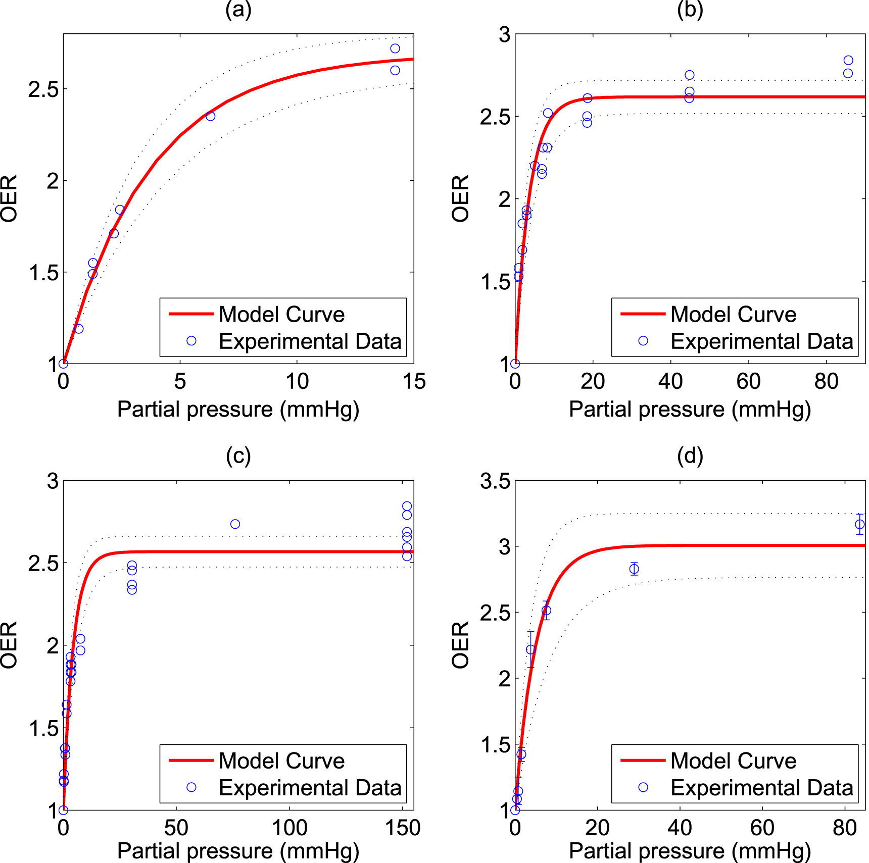A mechanistic investigation of the oxygen fixation hypothesis and ...