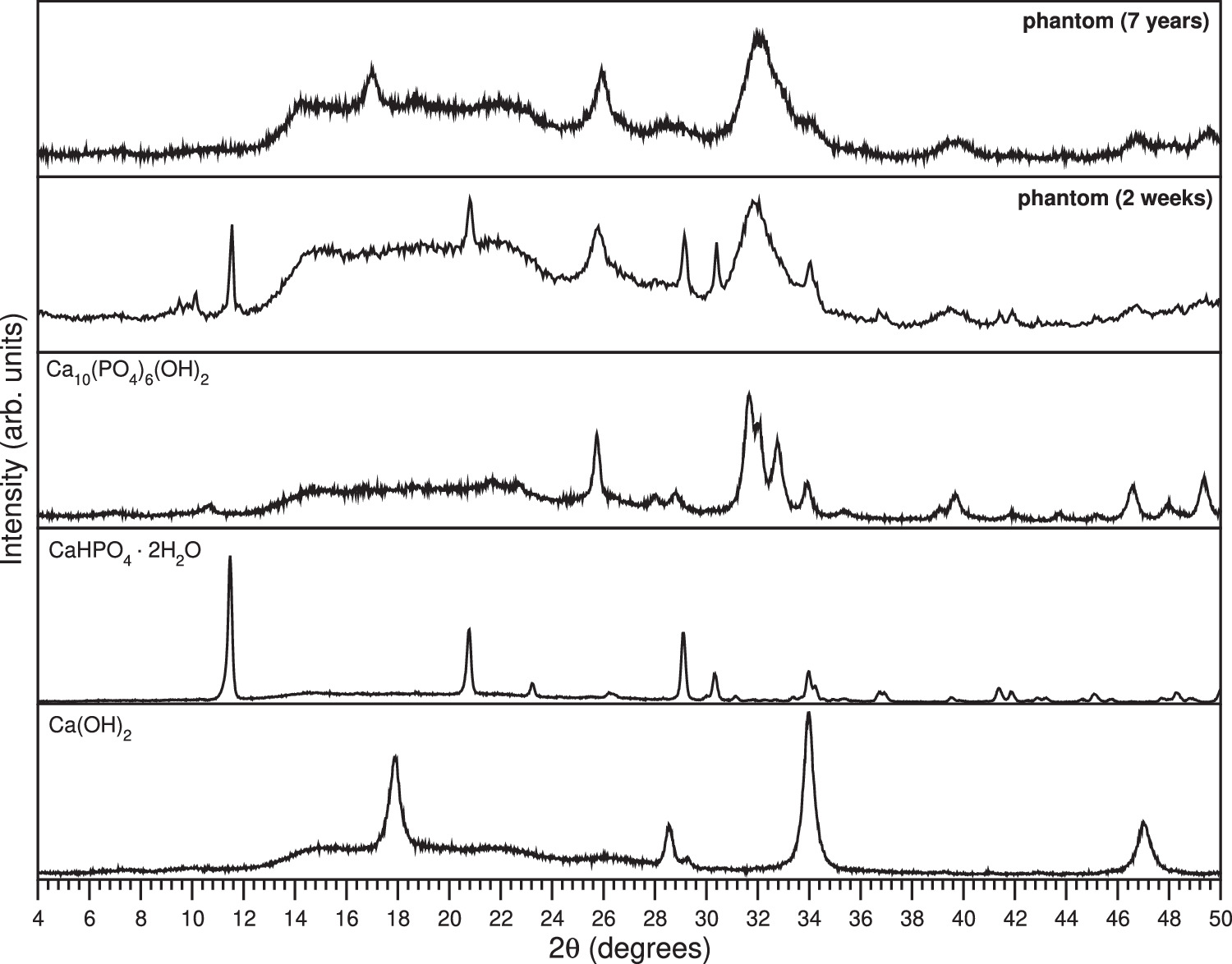 Long-term stability of hydroxyapatite bone phantoms for the calibration ...