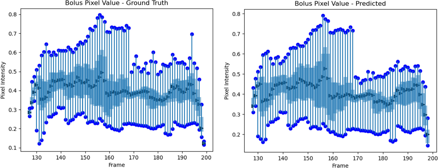 Use of deep learning to segment bolus during videofluoroscopic swallow studies - IOPscience