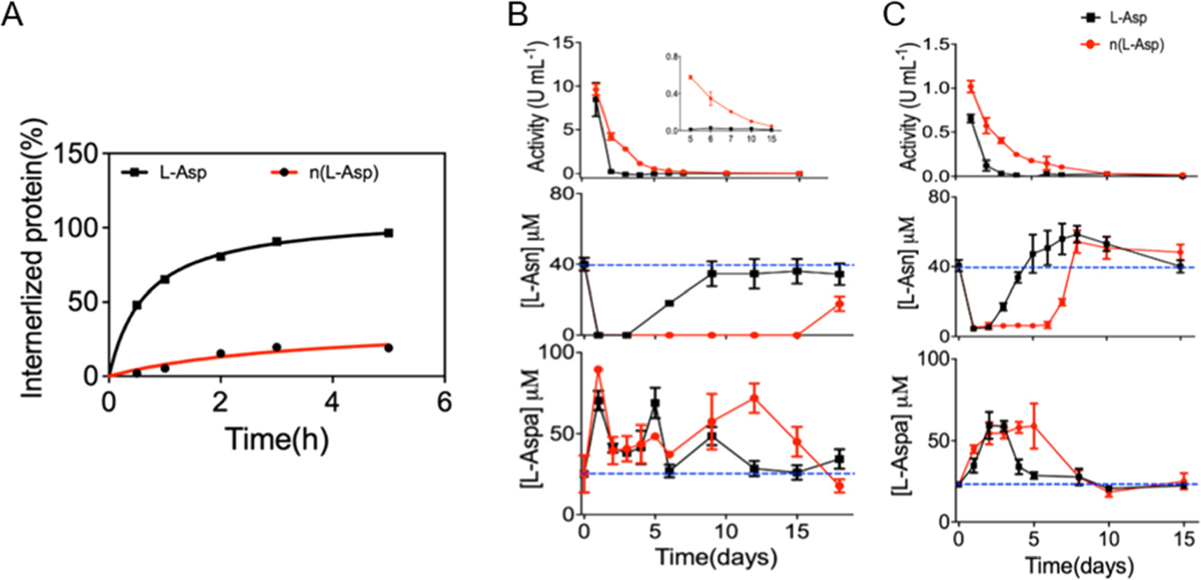 Recent advances in nano/micro systems for improved circulation ...