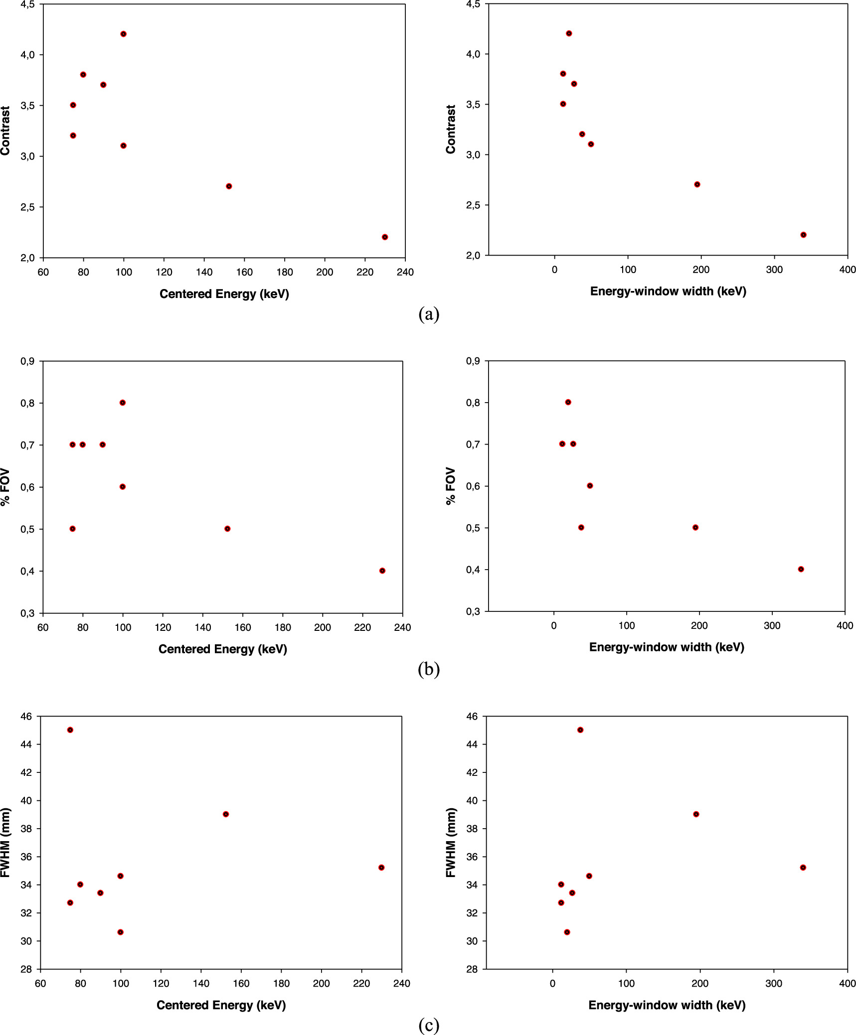 Energy window optimization in bremsstrahlung imaging after Yttrium-90 ...