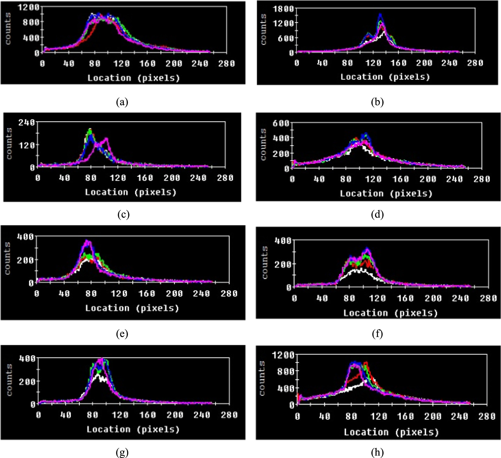 Energy window optimization in bremsstrahlung imaging after Yttrium-90 ...
