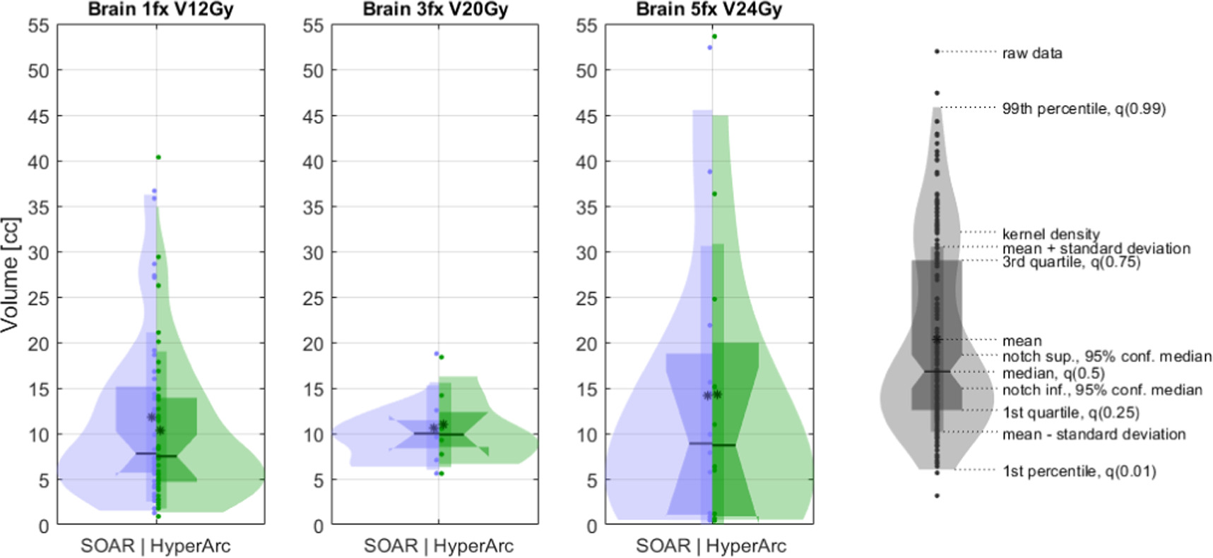 Stereotactic Optimized Automated Radiotherapy (SOAR): a novel automated ...
