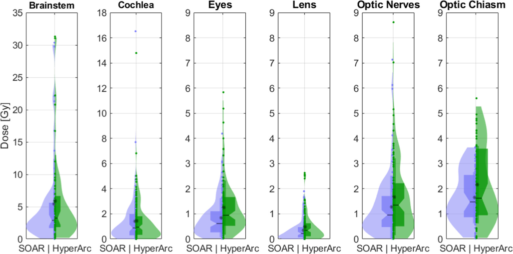 Stereotactic Optimized Automated Radiotherapy (SOAR): a novel automated ...