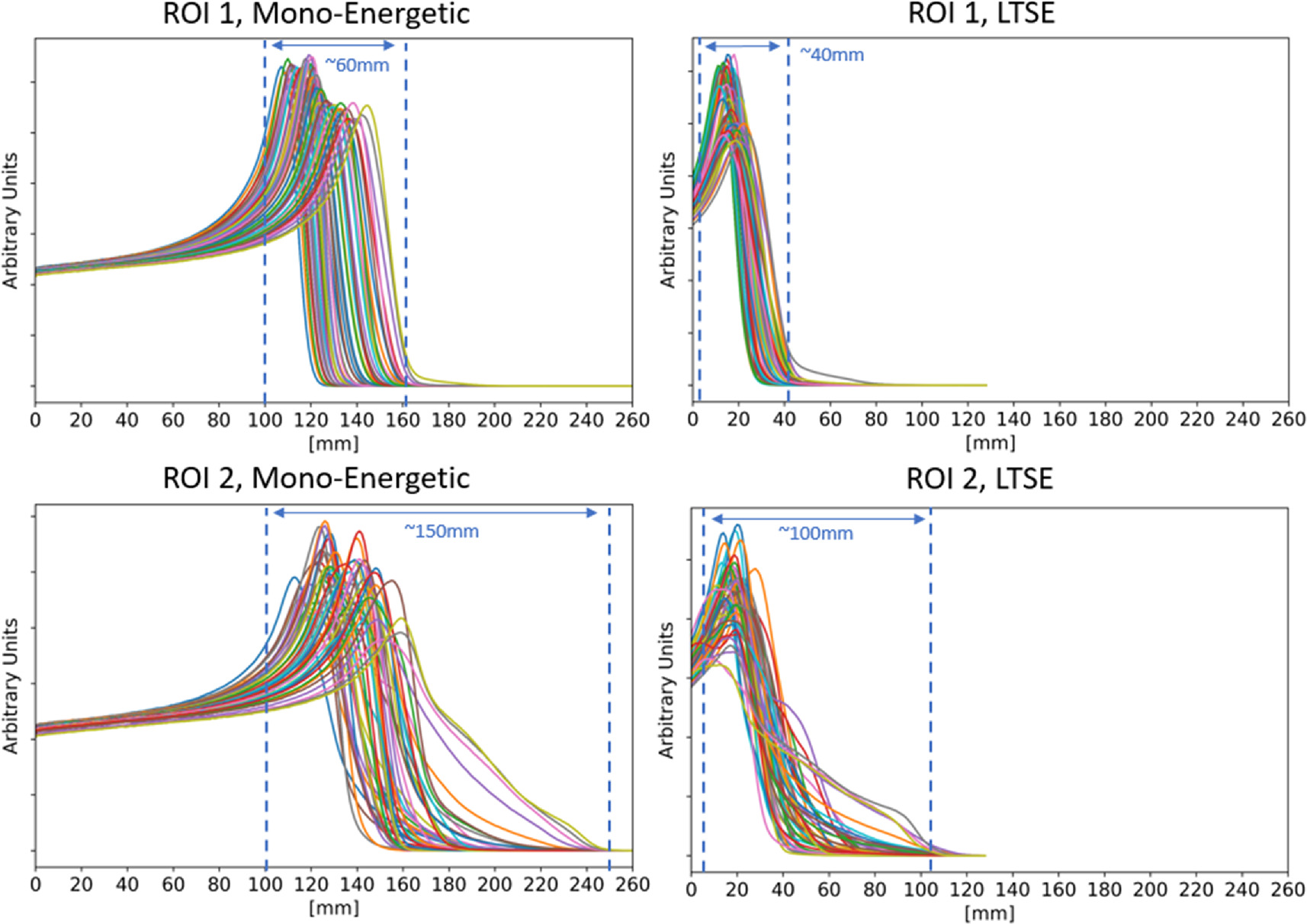 Technical note: development of a simulation framework, enabling the investigation of locally ...