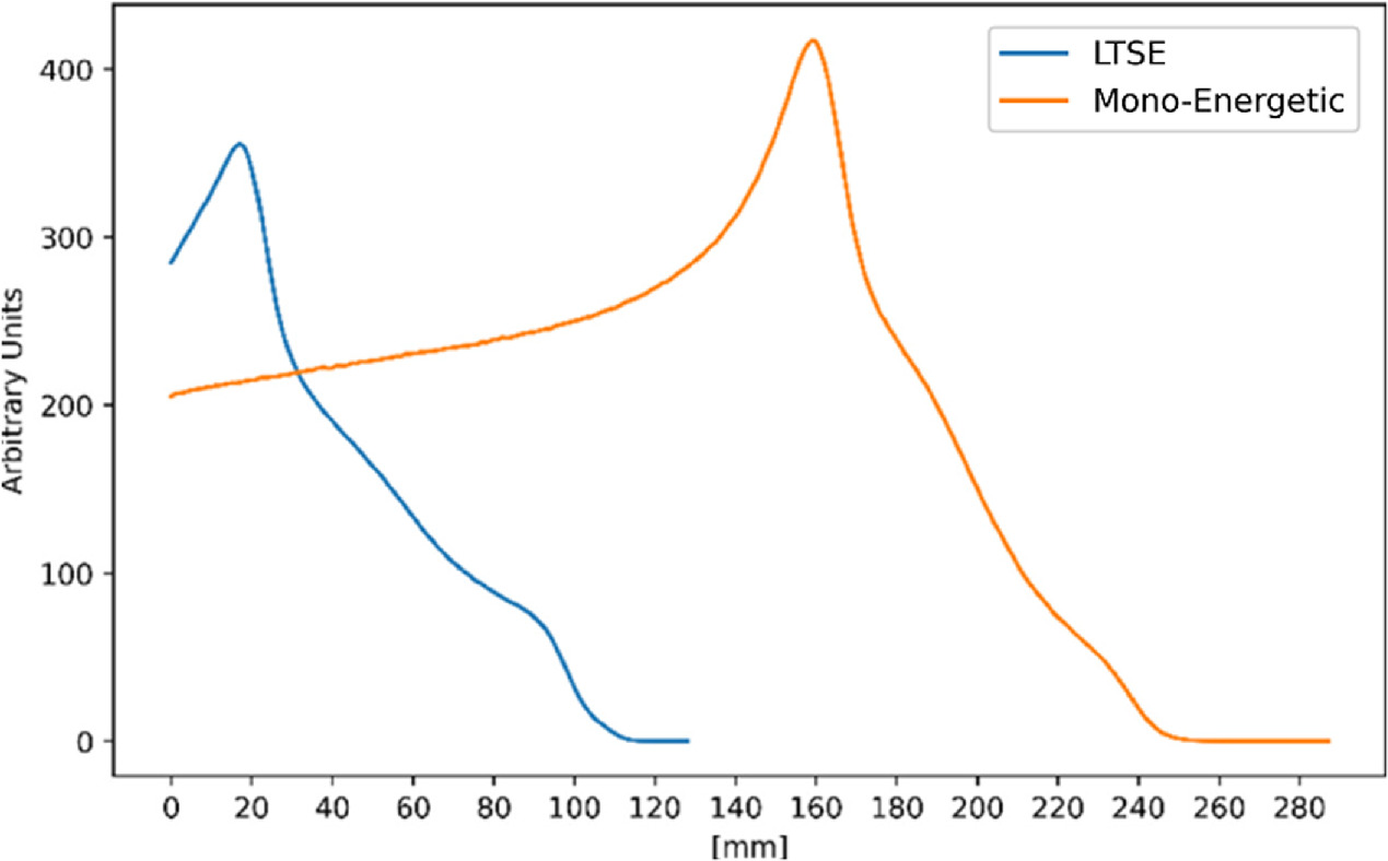 Technical note: development of a simulation framework, enabling the investigation of locally ...