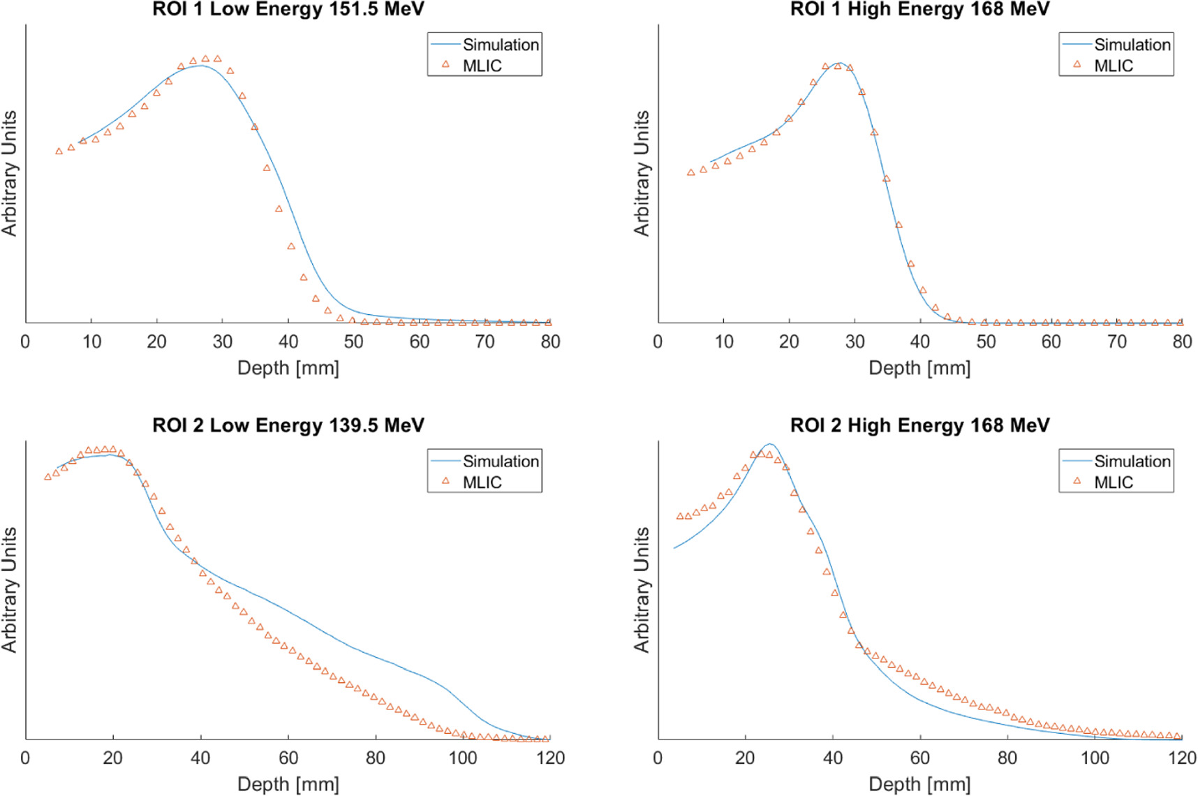 Technical note: development of a simulation framework, enabling the investigation of locally ...
