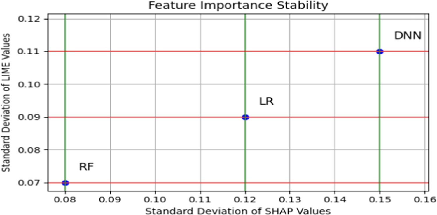 From pixels to prognosis: unveiling radiomics models with SHAP and LIME for enhanced ...