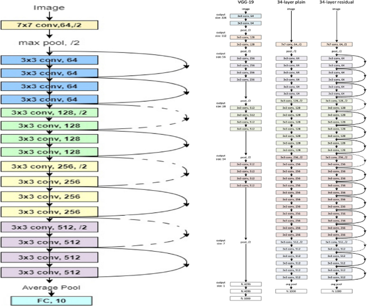 Investigating the detection of breast cancer with deep transfer learning using ResNet18 and ...
