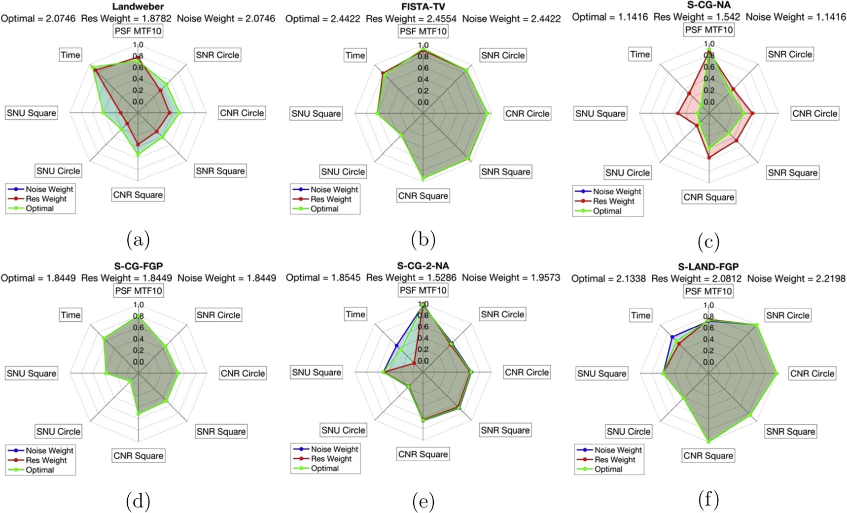 Iterative image reconstruction algorithm analysis for optical CT radiochromic gel dosimetry ...