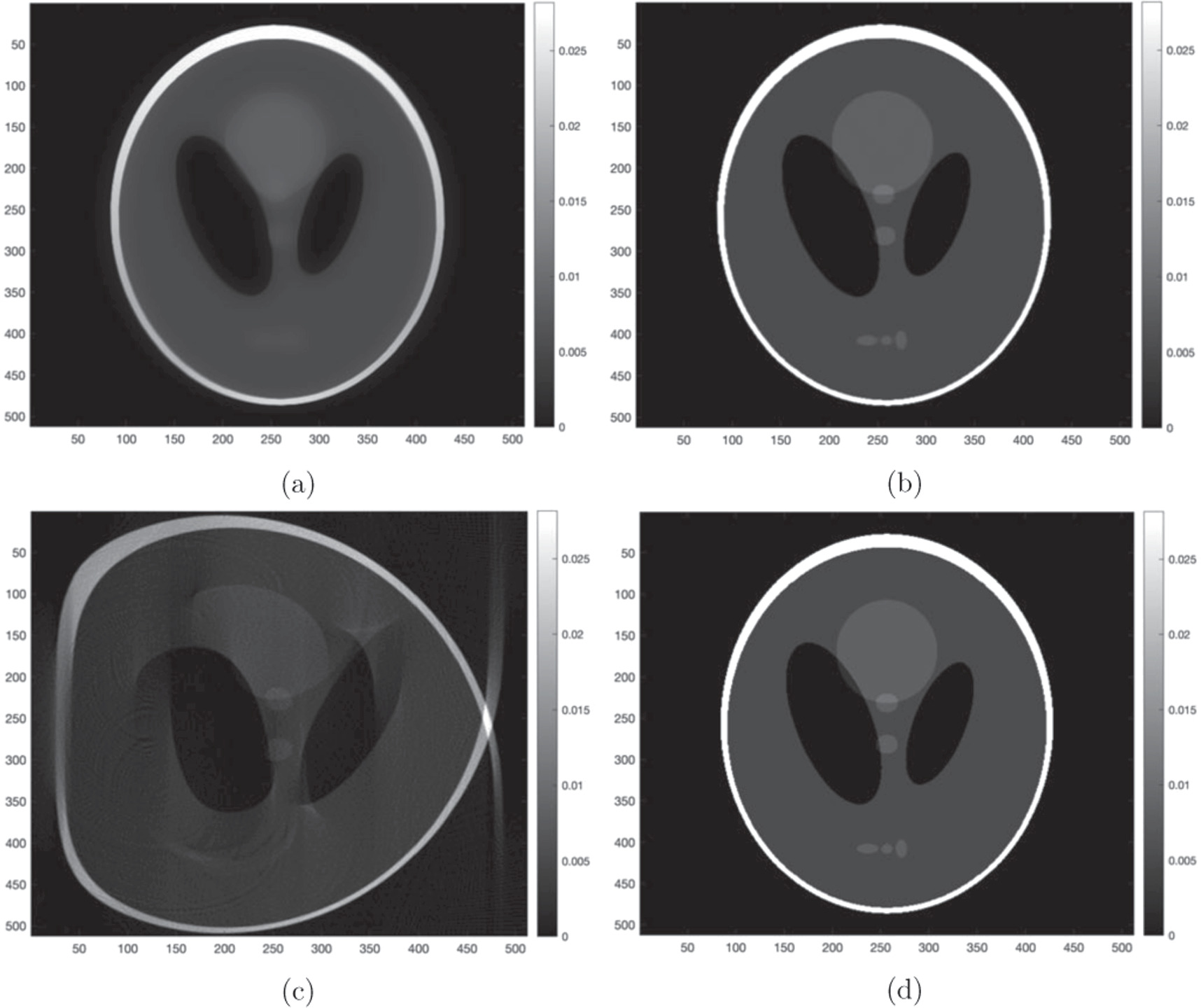 Iterative image reconstruction algorithm analysis for optical CT ...