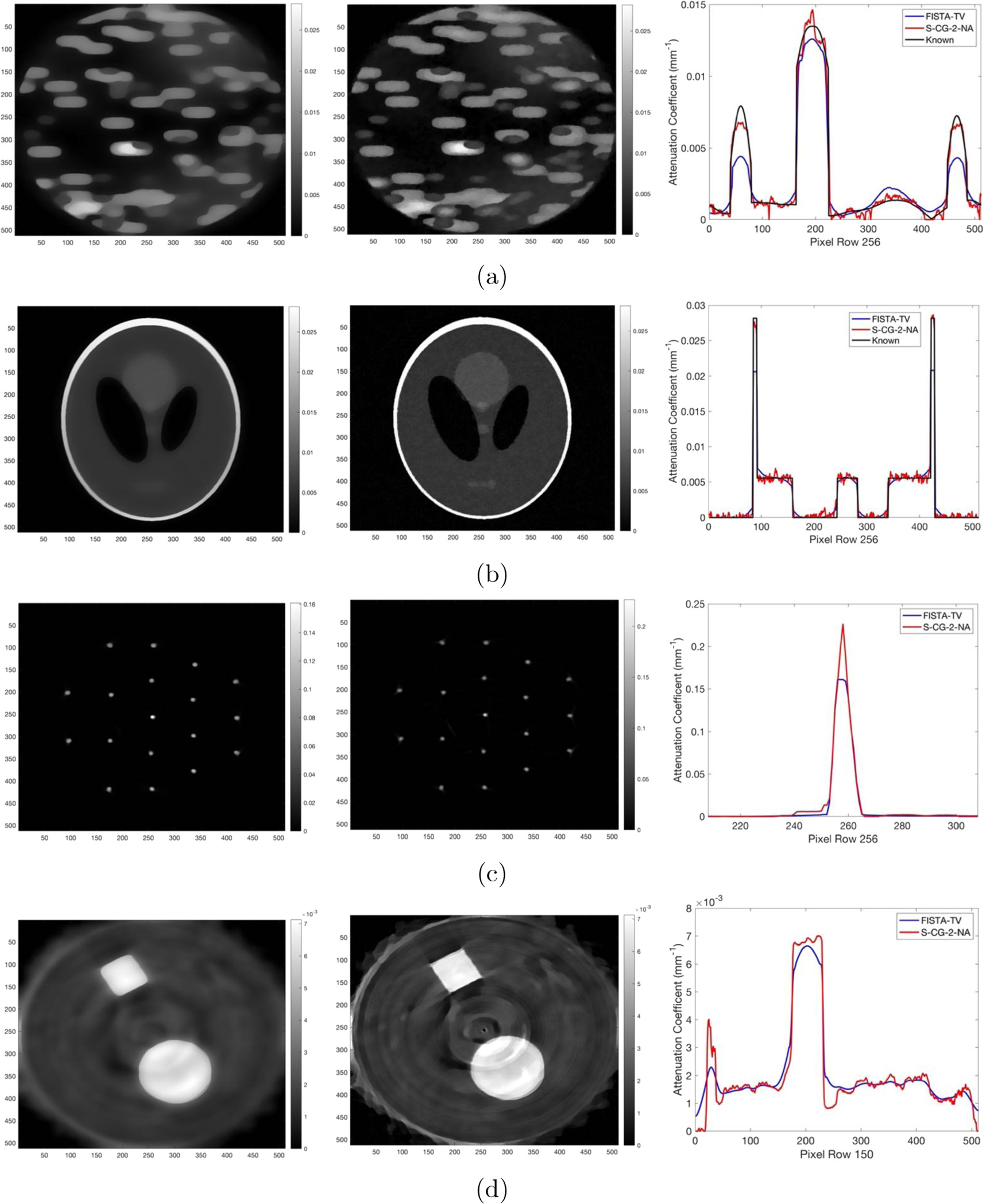 Iterative image reconstruction algorithm analysis for optical CT ...