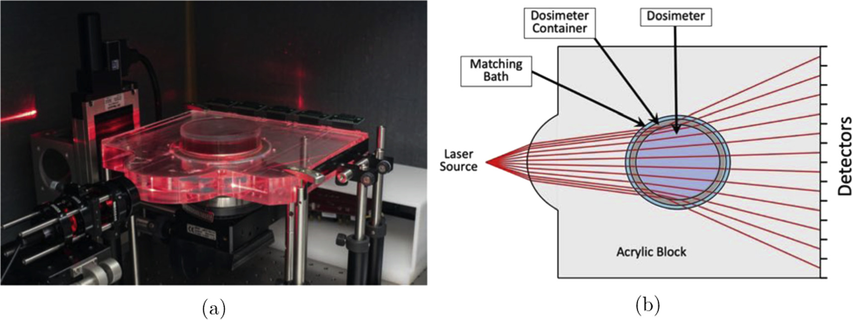 Iterative image reconstruction algorithm analysis for optical CT ...