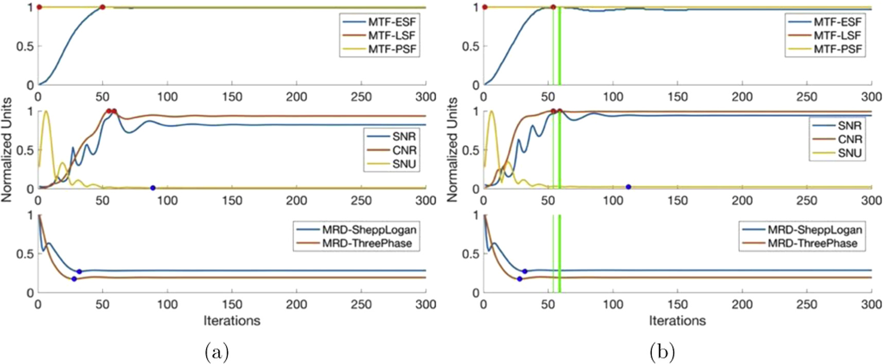 Iterative image reconstruction algorithm analysis for optical CT radiochromic gel dosimetry ...