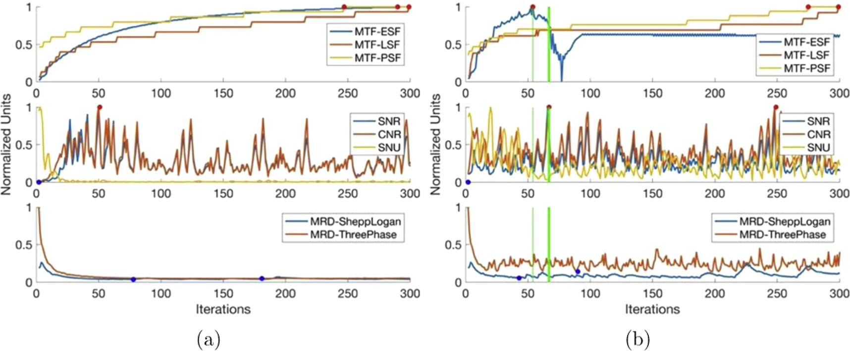 Iterative image reconstruction algorithm analysis for optical CT ...
