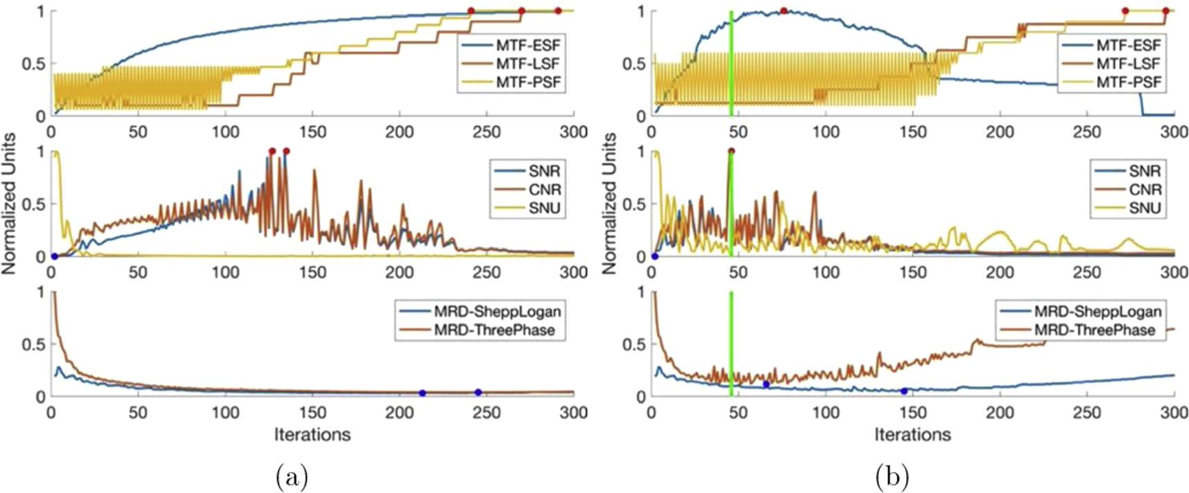Iterative image reconstruction algorithm analysis for optical CT ...