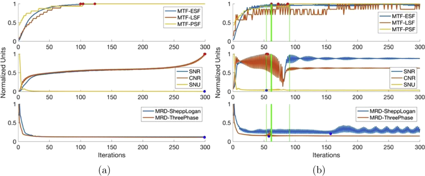 Iterative image reconstruction algorithm analysis for optical CT ...