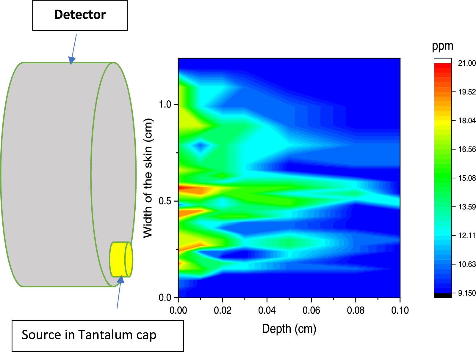 Investigation of the accuracy of a portable 109Cd XRF system for the ...