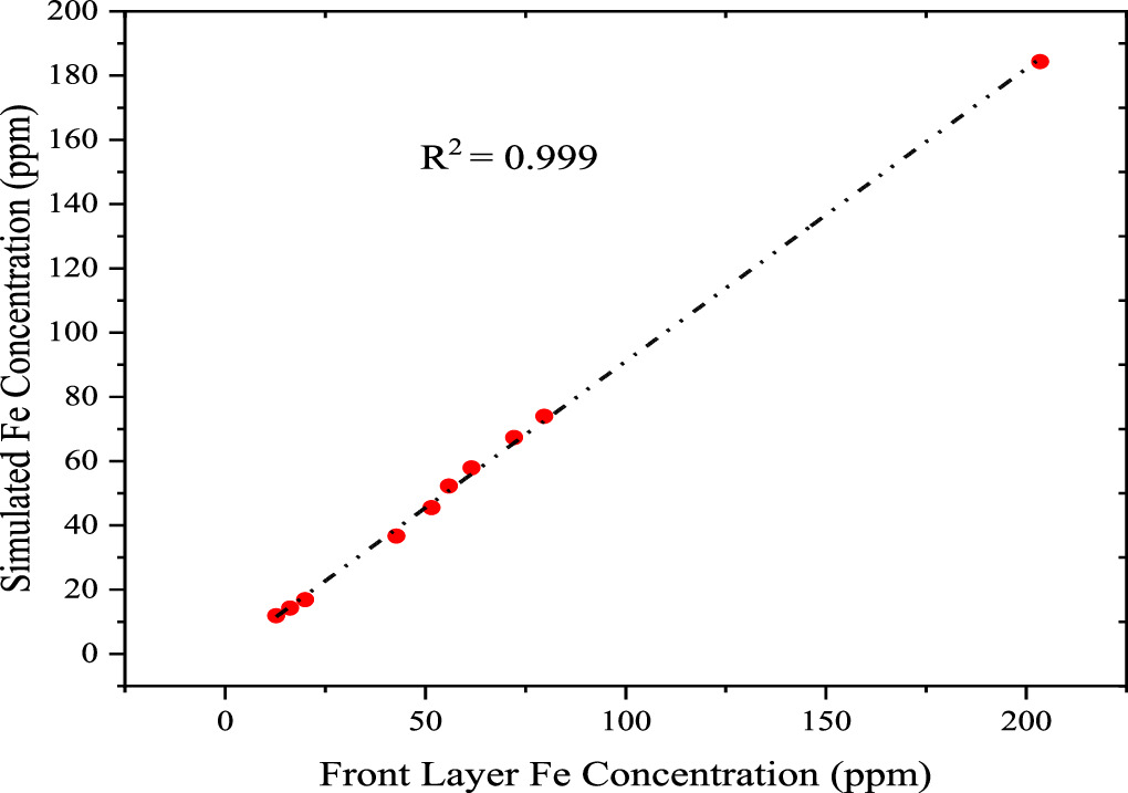 Investigation of the accuracy of a portable 109Cd XRF system for the ...