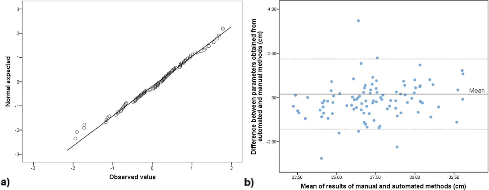 CNN application for automated determination of the patient's size to ...