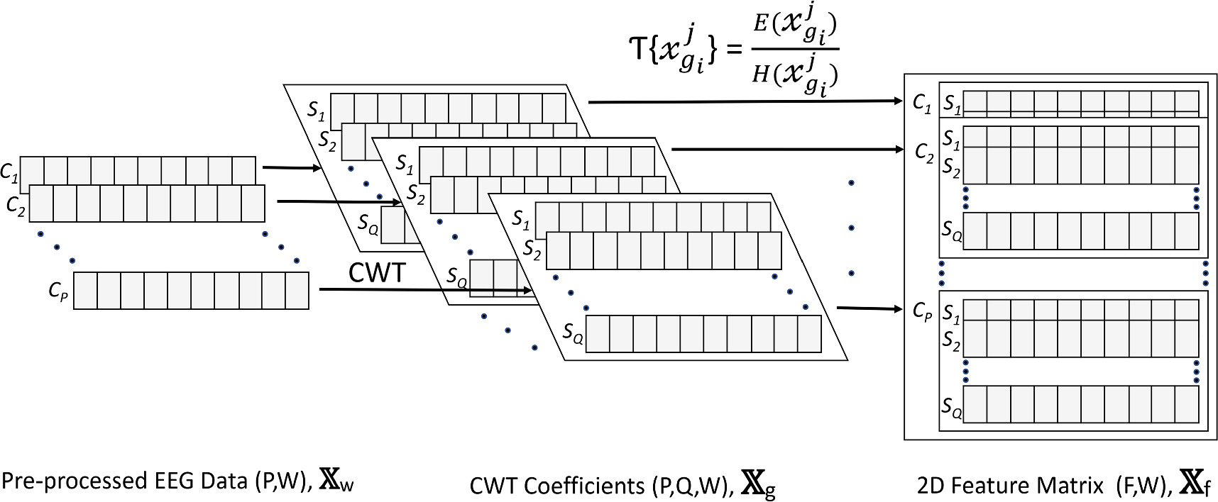 Emotion recognition with reduced channels using CWT based EEG feature ...