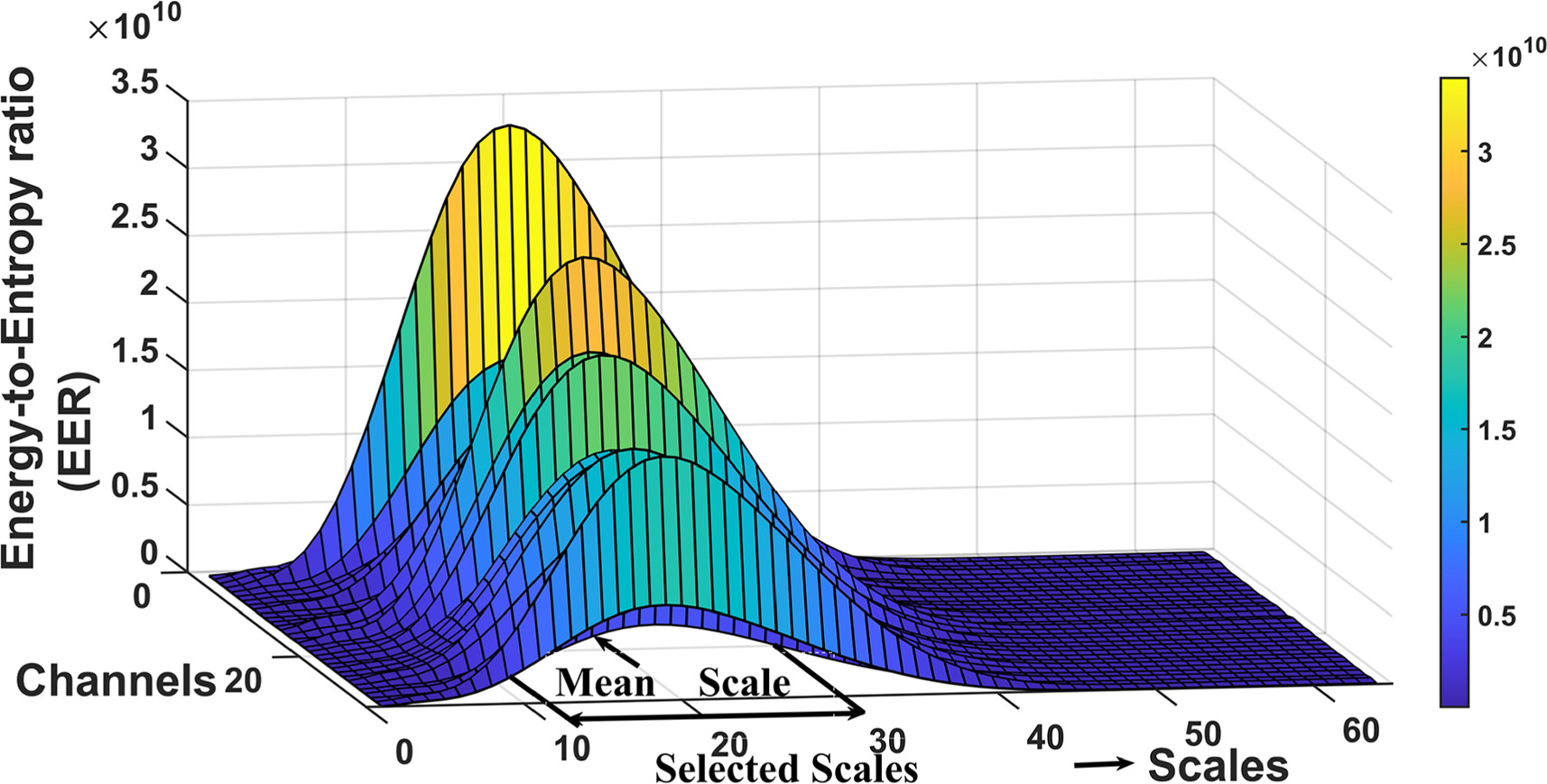 Emotion recognition with reduced channels using CWT based EEG feature ...
