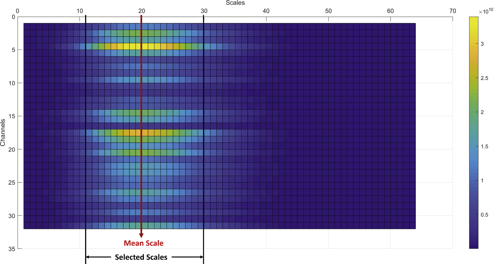 Emotion recognition with reduced channels using CWT based EEG feature ...
