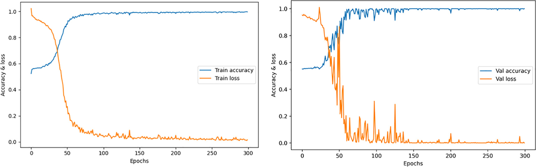 Emotion recognition with reduced channels using CWT based EEG feature representation and a CNN ...