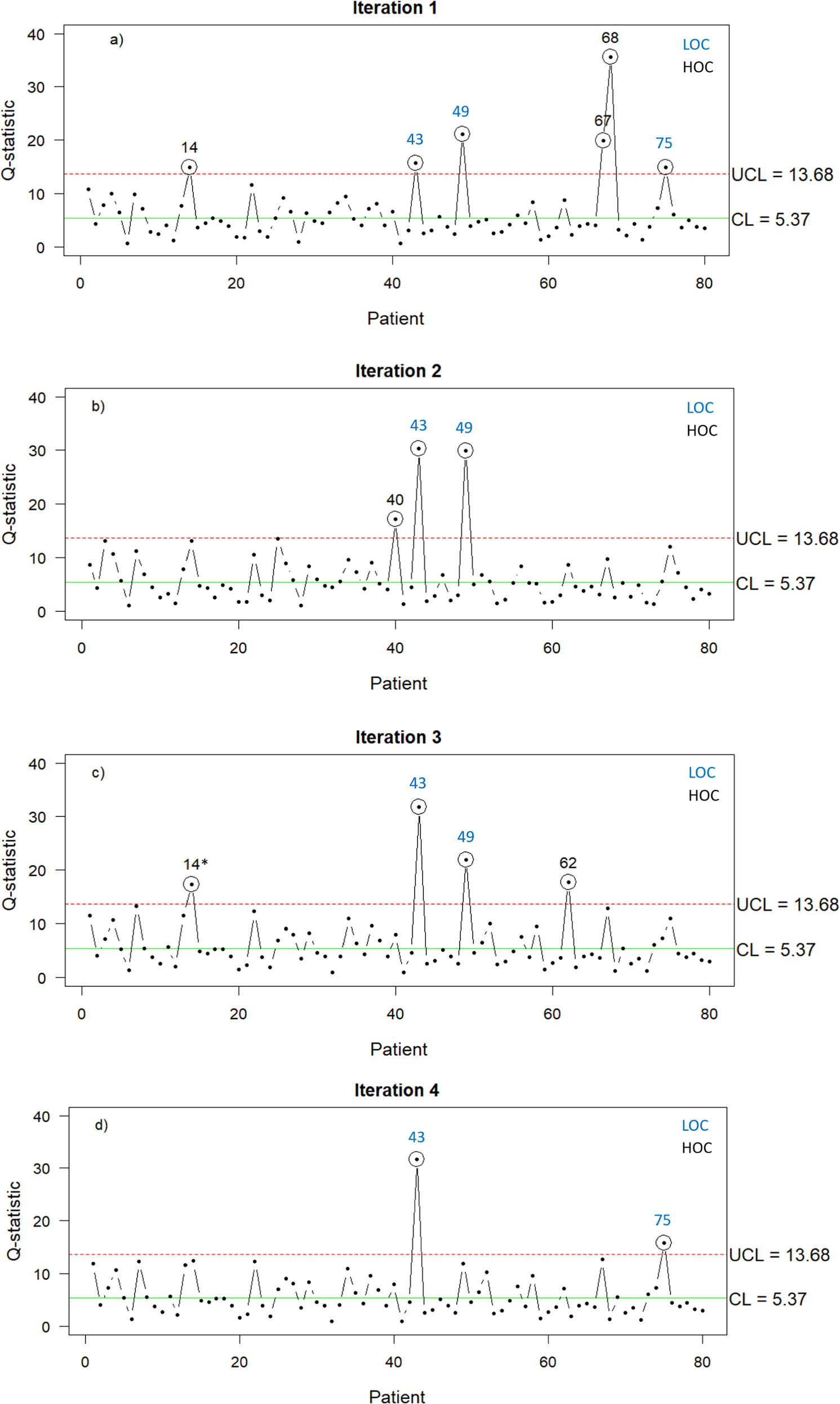 Phase I quality control framework for monitoring organ-at-risk dose ...