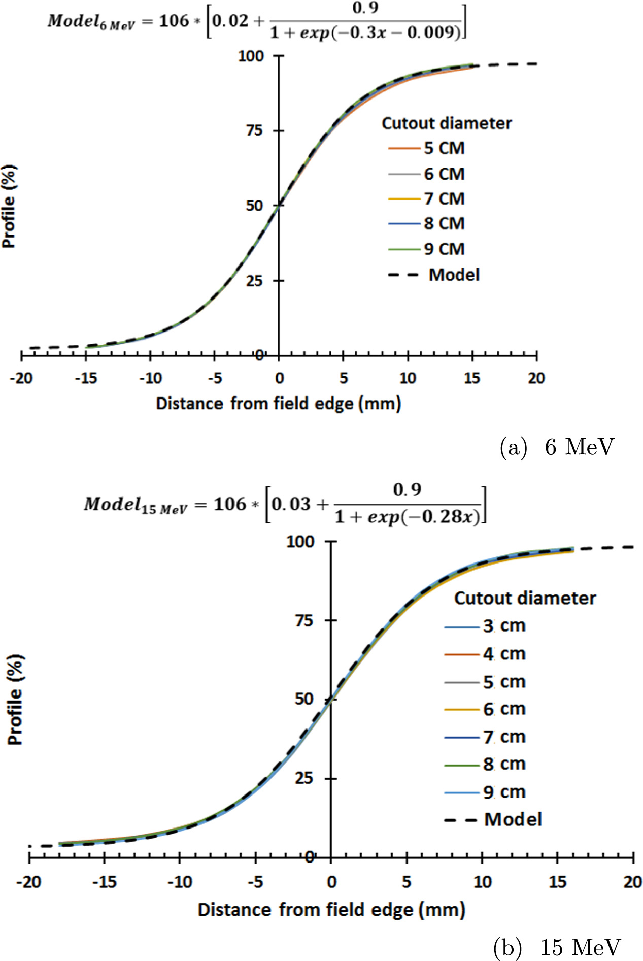 Planar dose calculation of electron therapy - IOPscience
