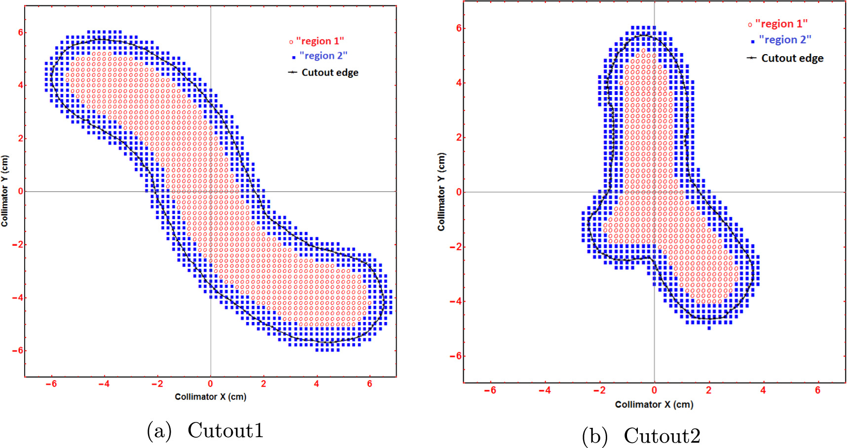 Planar dose calculation of electron therapy - IOPscience